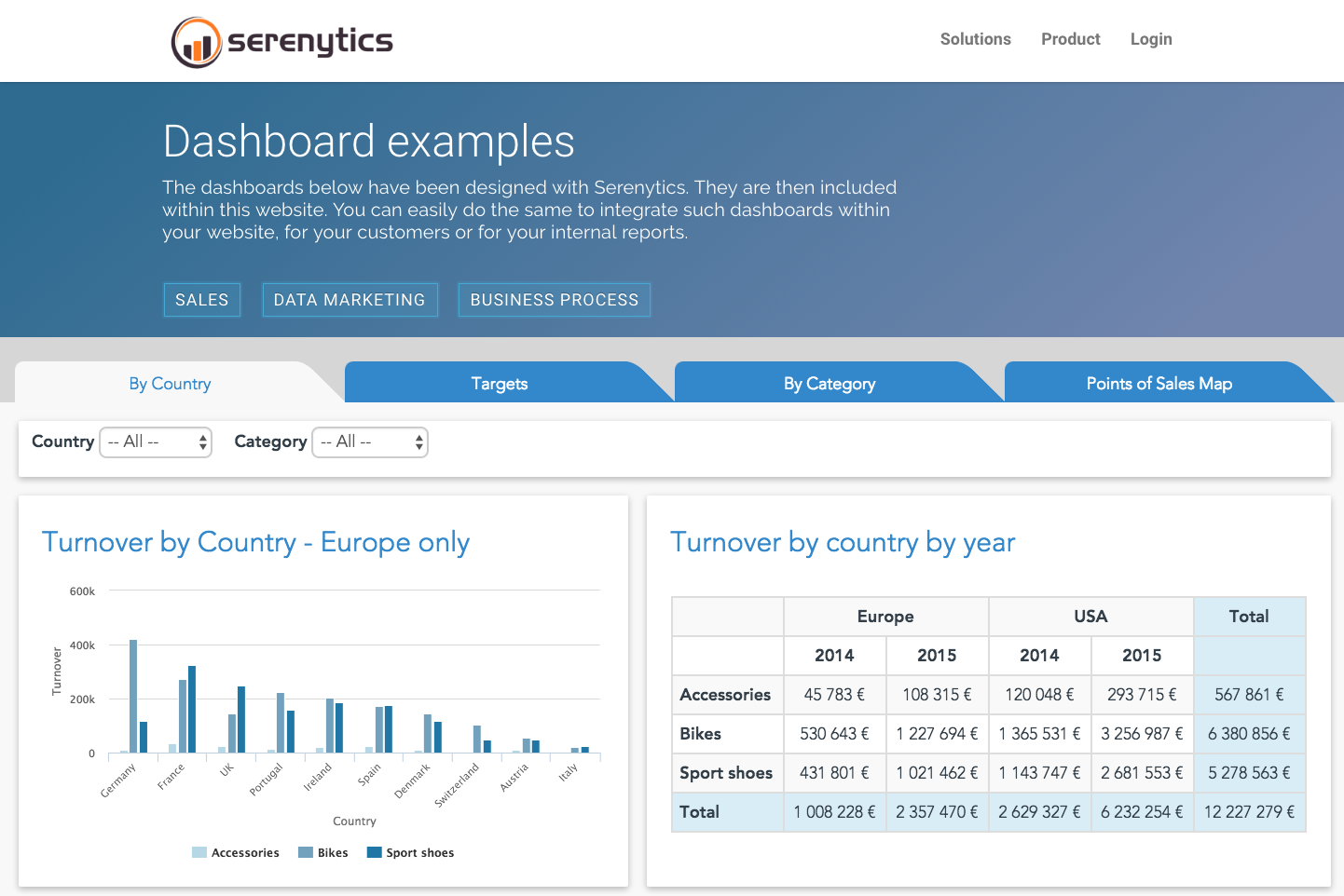 Embedded Analytics for ISV | Serenytics