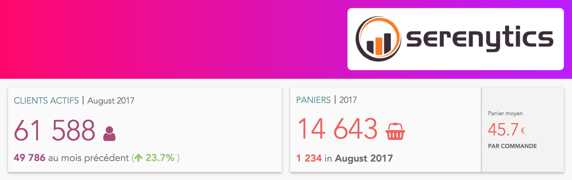 For Data Developers | Serenytics