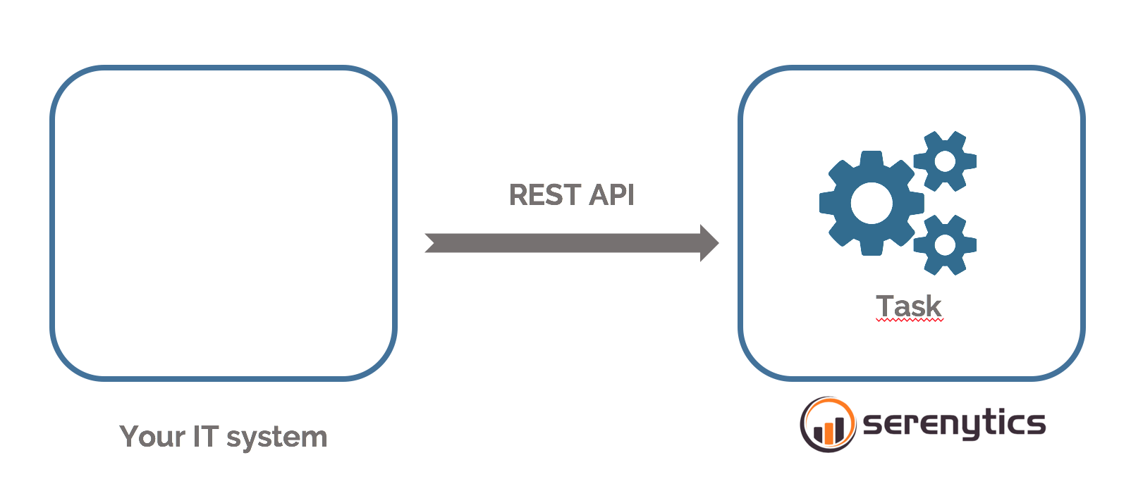 Scheduler | Serenytics